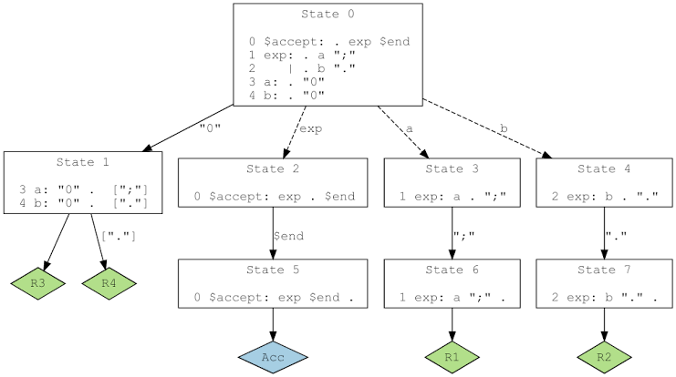 Wiring Diagram Software Linux