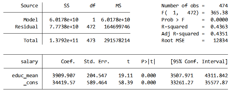 Using Stored Calculations in Stata to Center Predictors: an Example ...