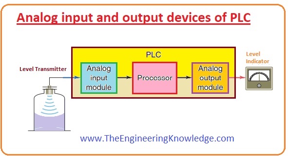 What Is Analog Input And Output In Plc Wiring Work