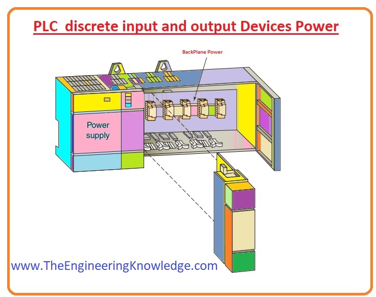 what is input and output cards plc - Wiring Work
