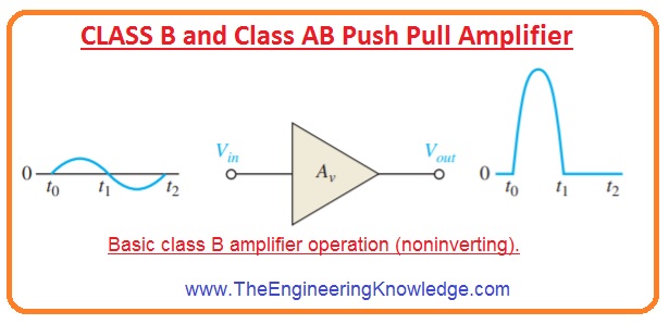 Push Pull Amplifier Circuit Which Uses Two Npn Transistors