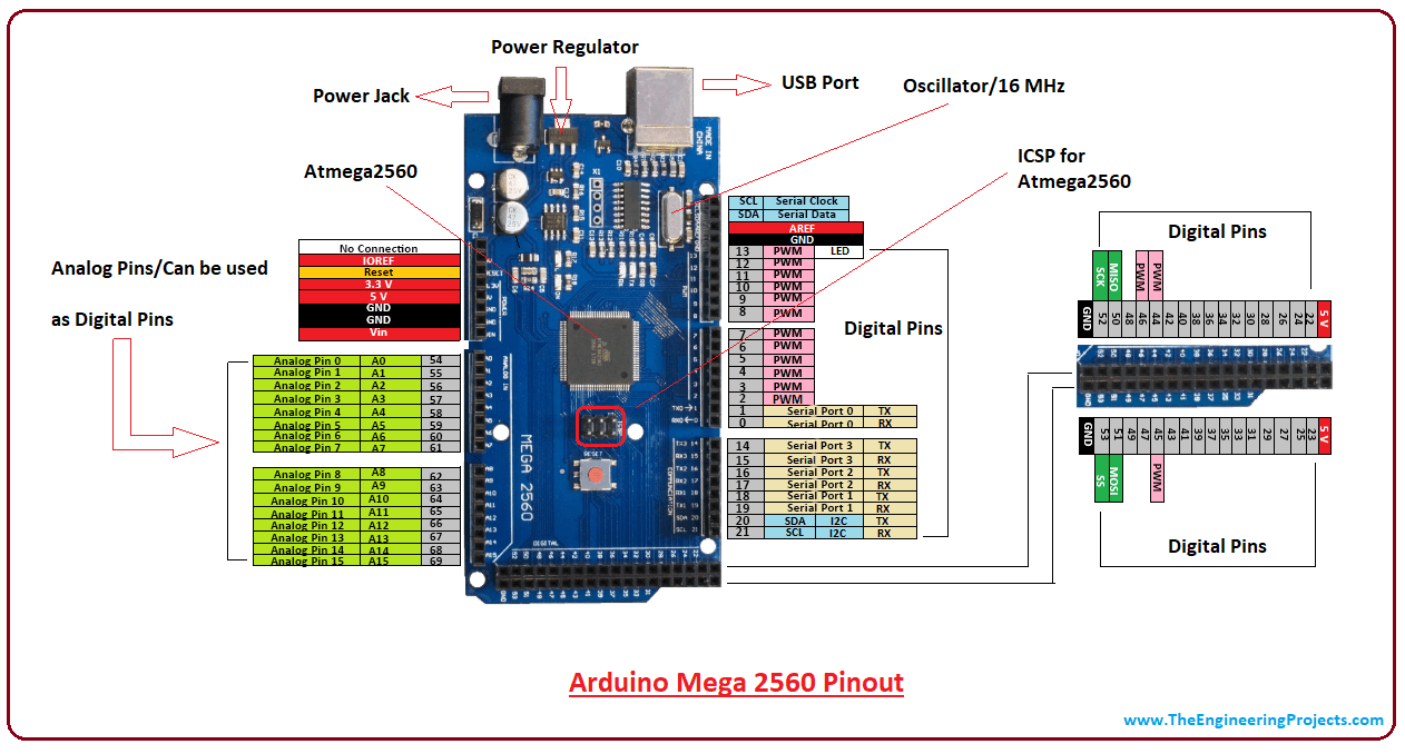 Arduino Mega 2560 Wiring Diagram