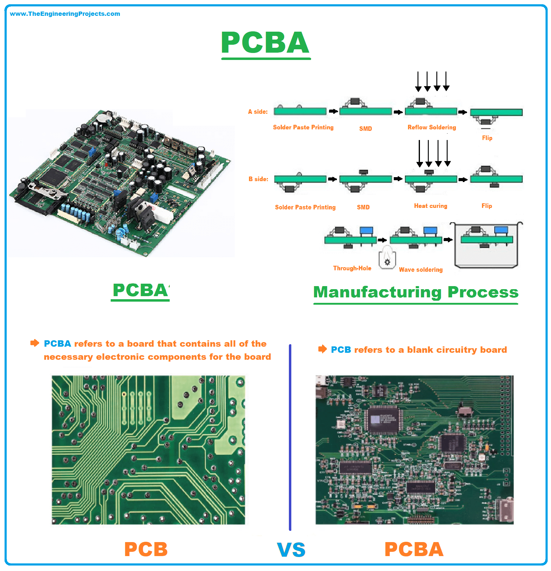 Printed Circuit Board Pcb Manufacturing Process - Circuit Diagram