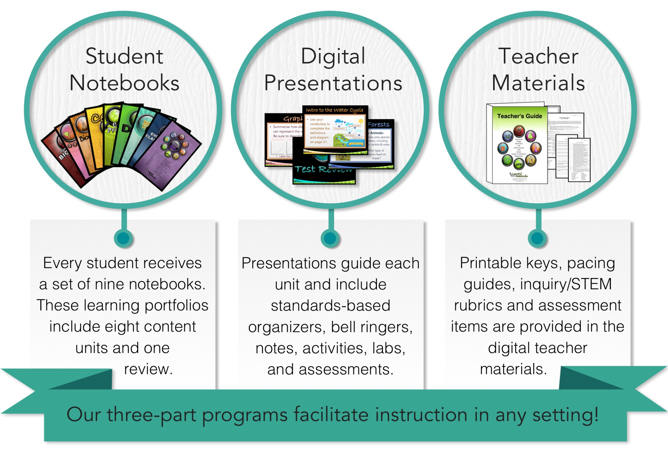Article Analysis Graphic Organizer – The LearnEd Teacher