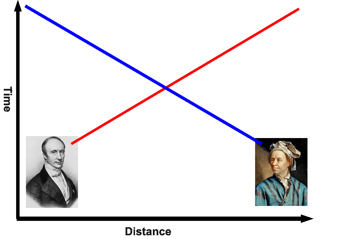 A Mass Of Cosmic Coincidences Problems With The Big Bang