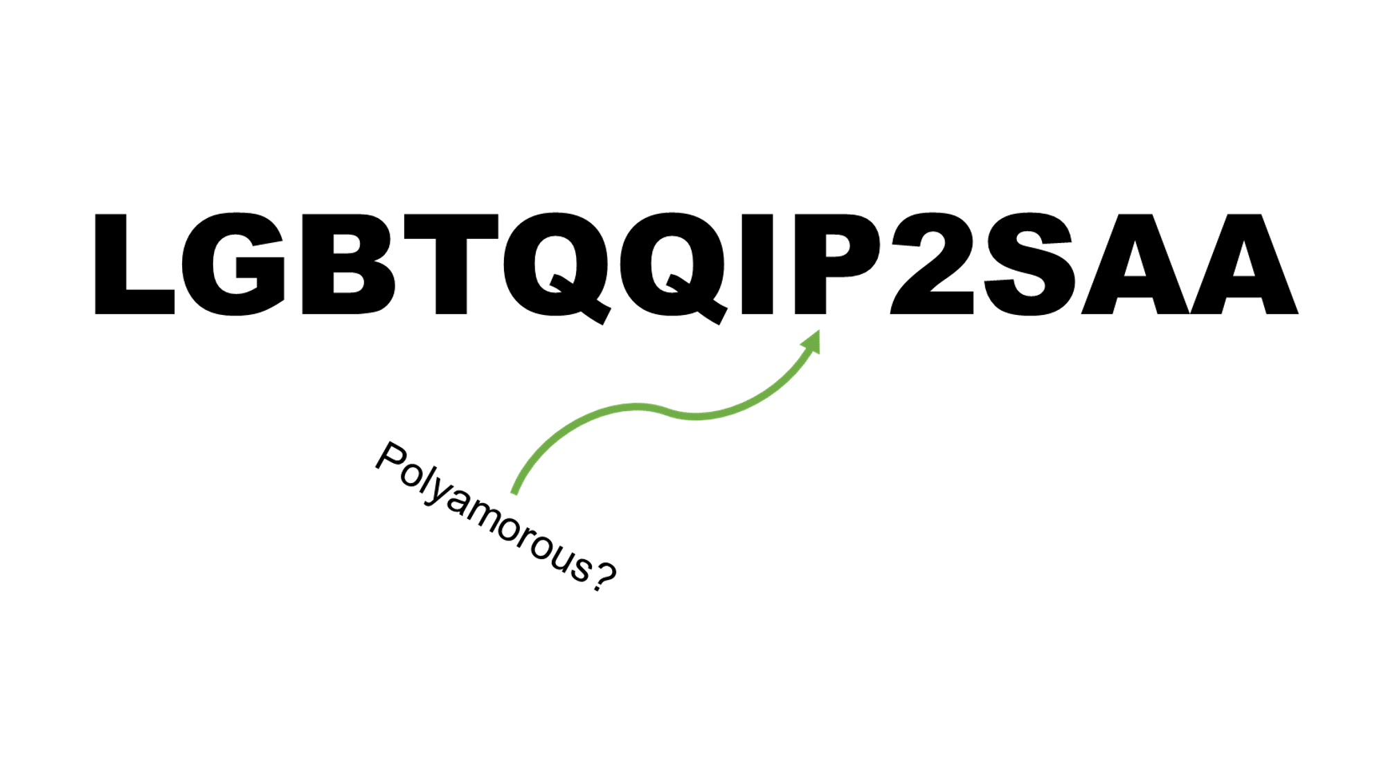 What Is The Full Acronym For Lgbtq Plus - Printable Forms Free Online