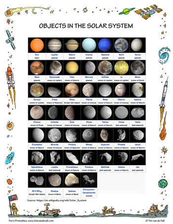 Objects in the Solar System - Tim's Printables