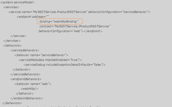WCF Interview Questions – Anil Kumar