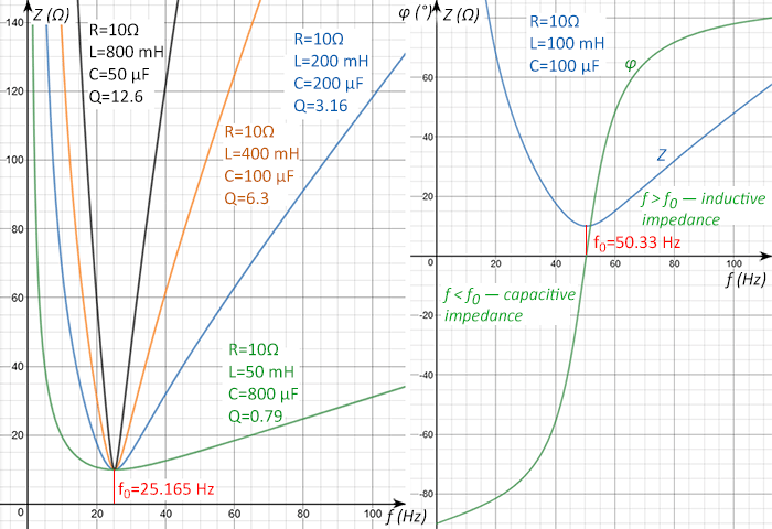 Phase Diagram Of Rlc Series Circuit