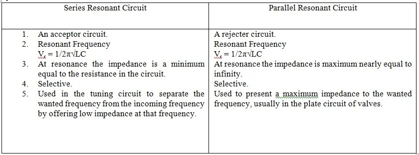 Write The Difference Between Series Resonant Circuit And Parallel