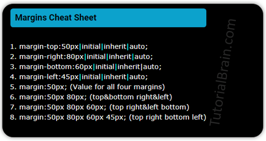 Css Margin — Tutorialbrain