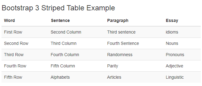 Bootstrap 3 Tables example | Design | responsive | CSS | Styles | Classes