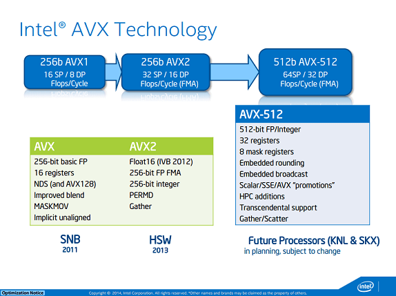 SOLVED: What is Intel AVX-512? – Up & Running Technologies, Tech How To's