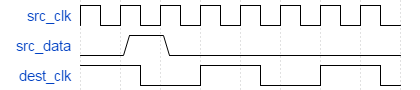 Clock Domain Crossing Design - 3 Part Series - Verilog Pro