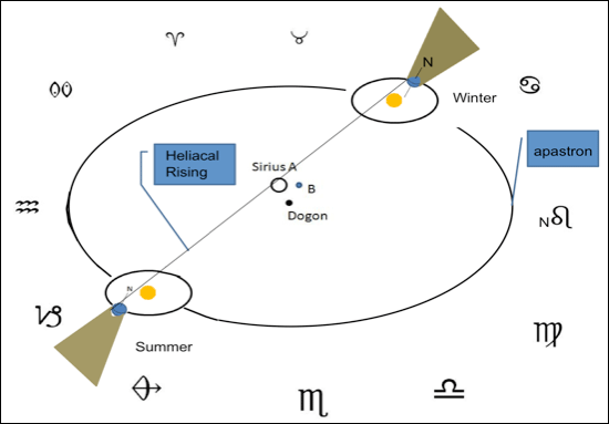 Sirio, un compañero de nuestro sol | El nuevo despertar / the new awakening