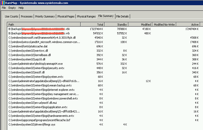 Veeam repository, memory consumption, RamMap and CacheSet - Virtual to ...