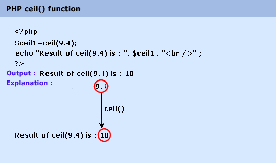 What Are Floor And Ceiling Functions In Python