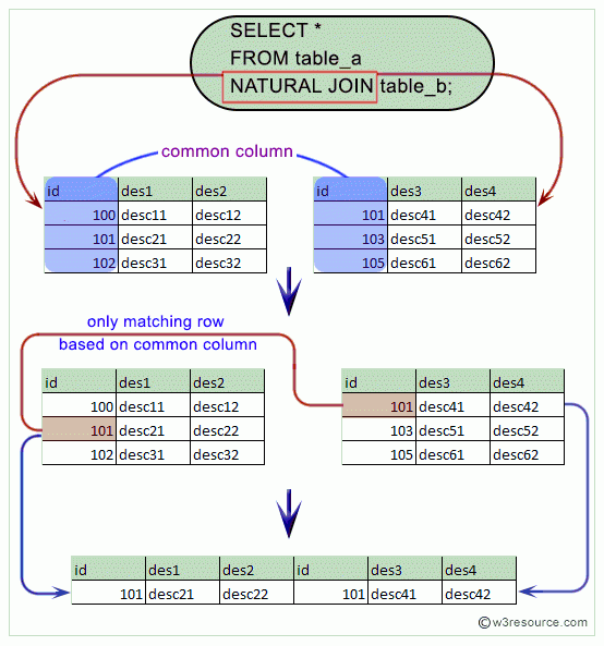Sql Inner Join Multiple Tables W3schools | Brokeasshome.com