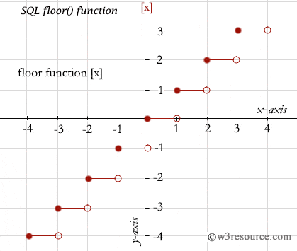 Graphing Floor And Ceiling Function In Python | Viewfloor.co