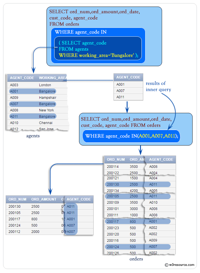 Sql Join Multiple Tables Subquery Elcho Table