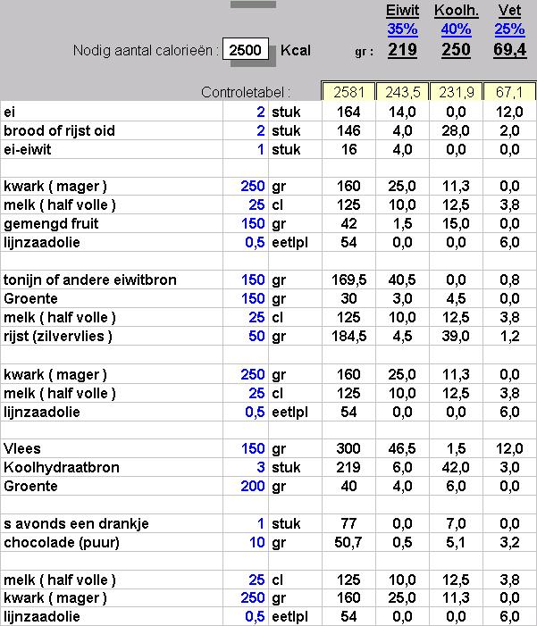 meneer Wateetons' eetschema | Wateetons
