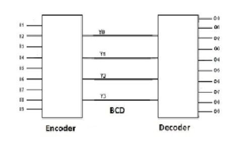 Define Encoder With Circuit Diagram - Circuit Diagram