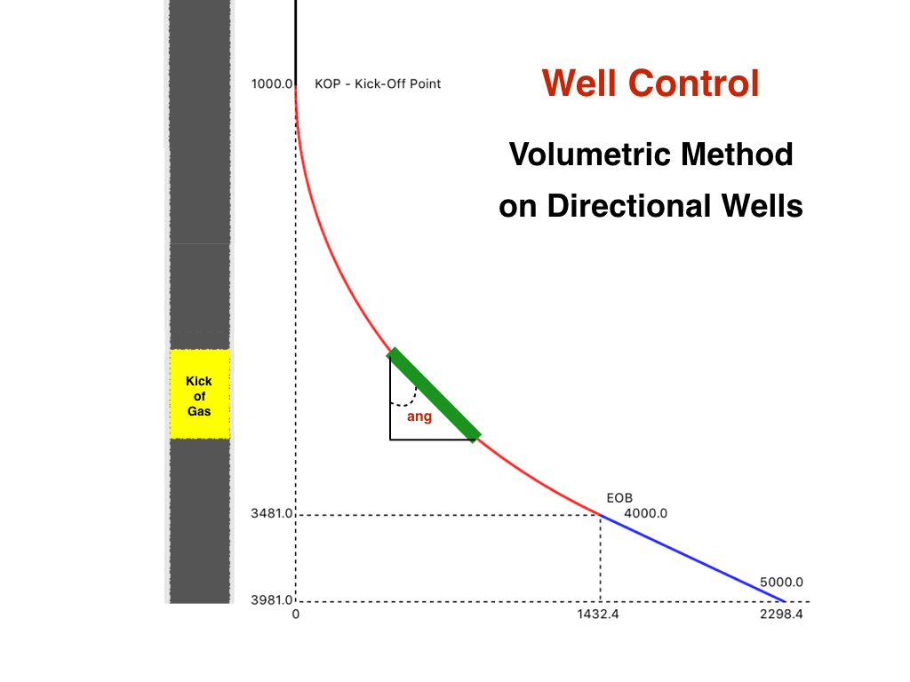 top kill – Well Control