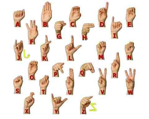 5+ Sign Language Alphabet Charts - Word Excel Templates