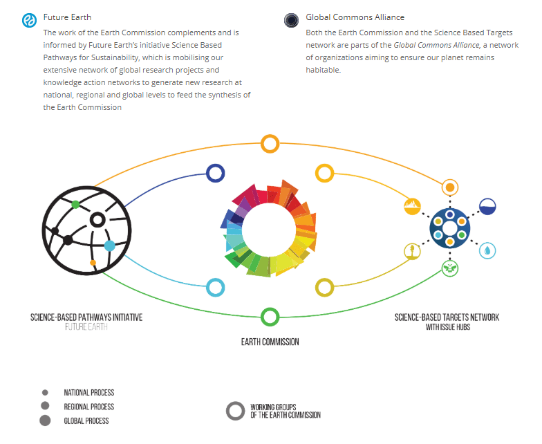 Global Commons Alliance – “A Plan For the Planet”