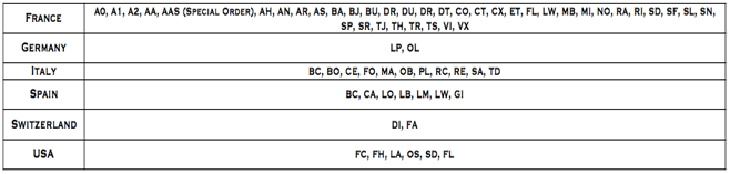 Louis Vuitton Factory Codes | semashow.com
