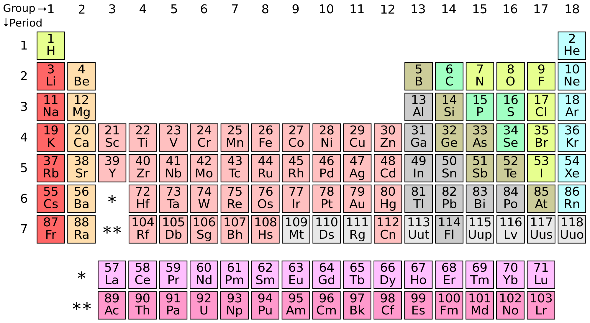 how-albert-einstein-broke-the-periodic-table