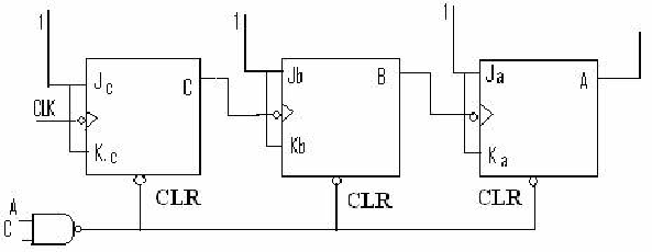 Mod 5 Asynchronous Counter Circuit Diagram