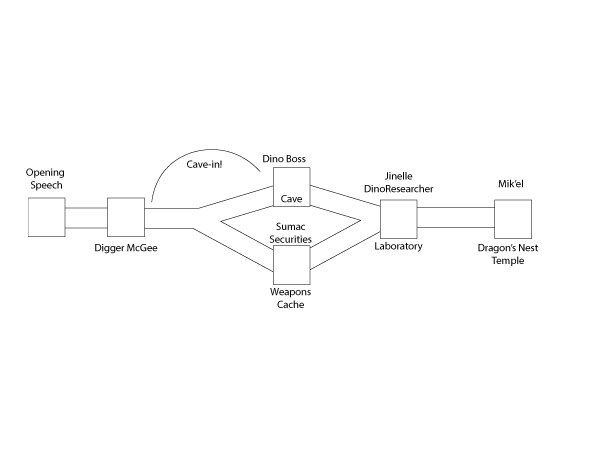 Structuring a Raid: Part 2