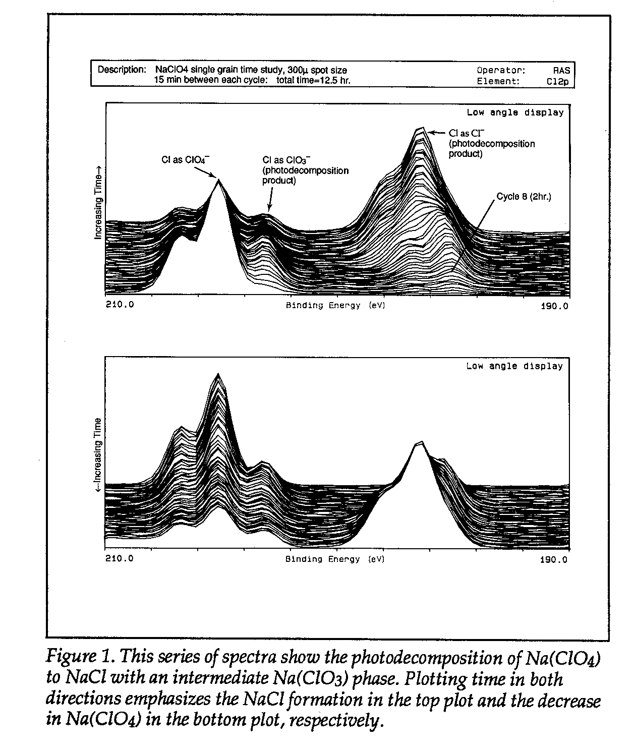 Naclo4 xps peak sodium ion - leqwermark