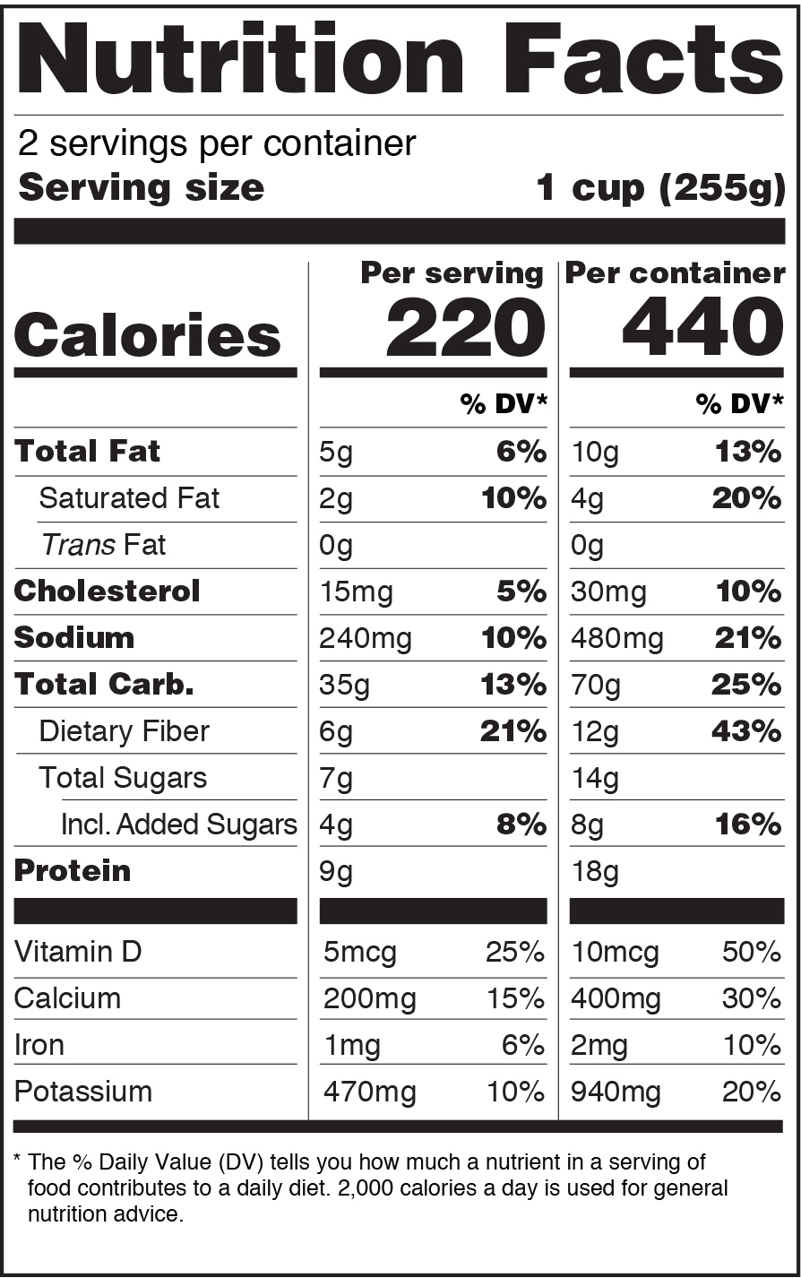 Heart Association On New Nutrition Facts Label And Added Sugars