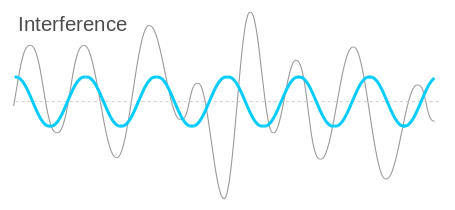 Radio Propagation Concepts - learn about radio concepts