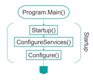 Startup cs Class In Asp Core Angular ASP NET Tutorials