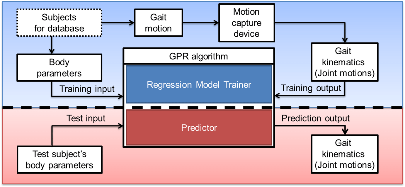 human_walking_2 - Youngmok Yun: Roboticist in Austin