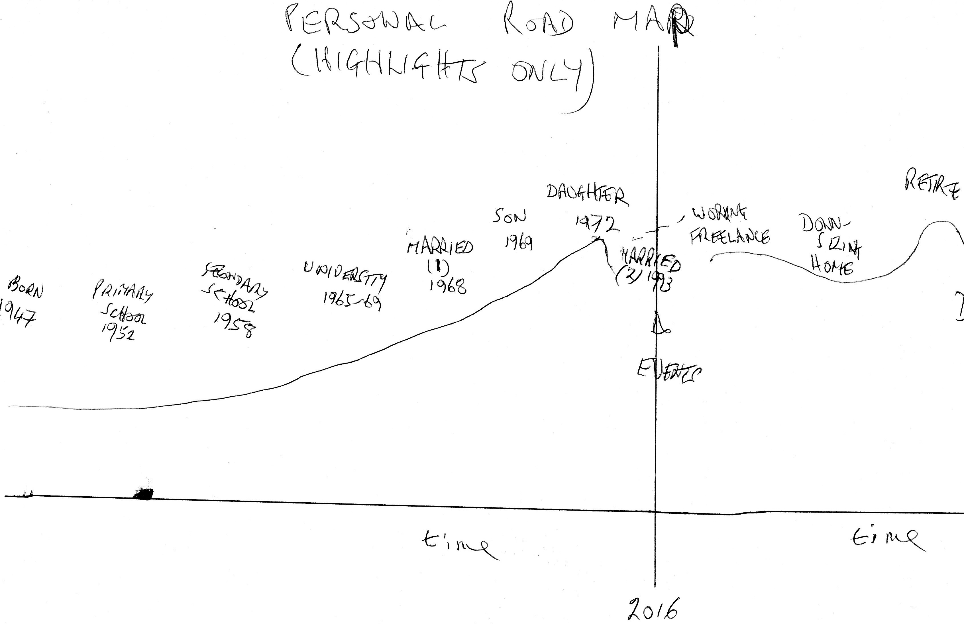 Road Map – Find Your Nudge