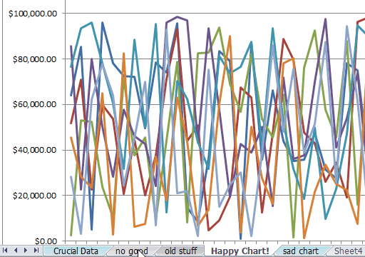 Delete Unselected Sheets From Workbook - yoursumbuddy