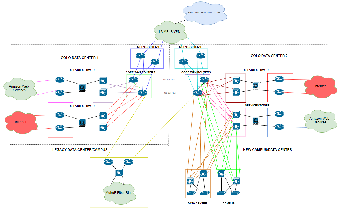 ZNDP 034 - Data Center Interconnect Design Use Case with BGP - Zigbits ...